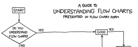 Xkcd How To Read A Flowchart Best Picture Of Chart Anyimage Org
