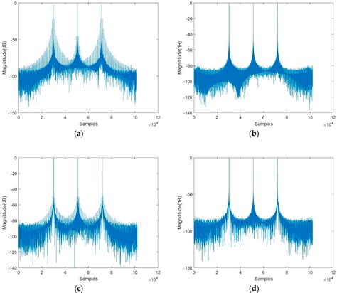 Sensors Free Full Text An Improved Imaging Algorithm For High Resolution Spotlight Sar With