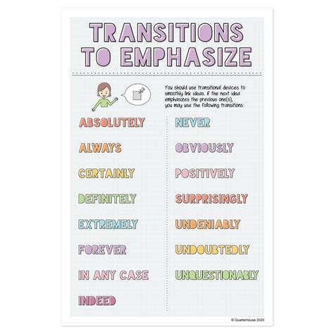 Quarterhouse Transitions To Emphasize Poster English Language Arts Cl