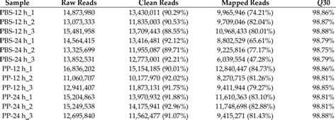 Summary Of The Small Rna Seq Dataset Download Scientific Diagram