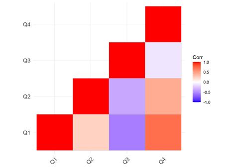 88 Multiple Regressions In R Research Process For Music Psychologists