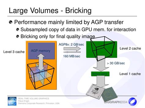Ppt Real Time Volume Graphics Powerpoint Presentation Free Download