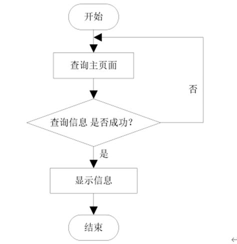 计算机毕设 Java 高校英语四六级考务管理系统 基于 Ssm 框架的高校四六级考务协同平台 Javamysql 的考务流程与成绩管理系统