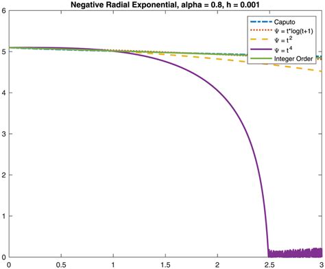 this figure shows the gradient descent methods of this manuscript as
