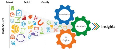 Spend Analysis Comprehensive Guide To Procurement Spend Analysis