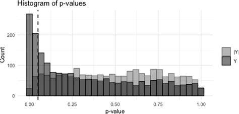 Figure 1 From Detecting Heterogeneous Treatment Effect With Instrumental Variables Semantic