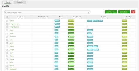 Apache Impala Audit Tools Strengthening Database Security