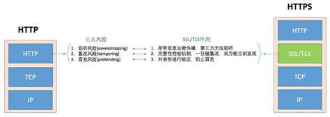 mysql ssl安全解读 墨天轮