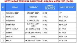 CADANGAN PINDAAN TAKWIM MSSD MSSS KUALA SELANGOR | PDF