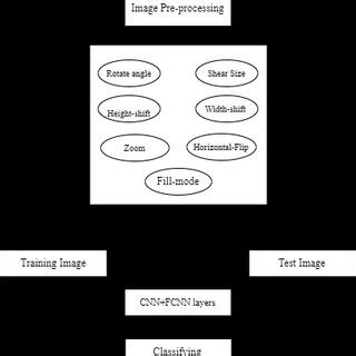 Confusion Matrix For The Proposed CNN Model Download Scientific Diagram