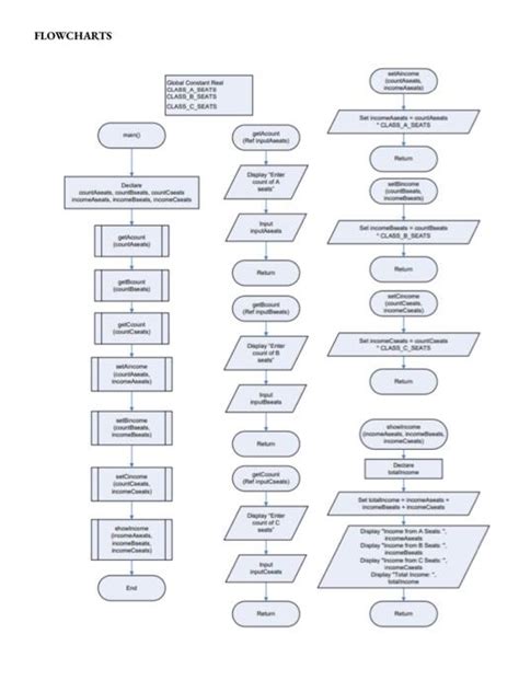 Solved 1 Ipo Charts A Write A Function Based On The