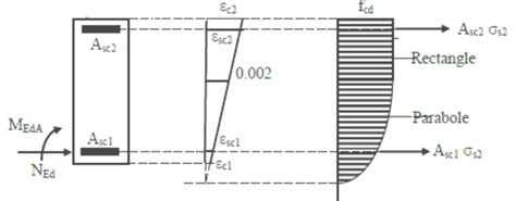14 Section Entièrement Comprimée 10335 Diagrammes Dinteraction Le