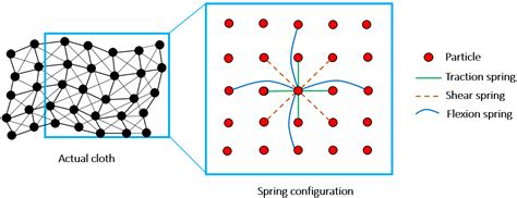 An Easy To Use Airborne Lidar Data Filtering Method Based On Cloth Simulation