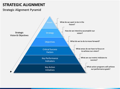 Strategic Alignment PowerPoint and Google Slides Template - PPT Slides