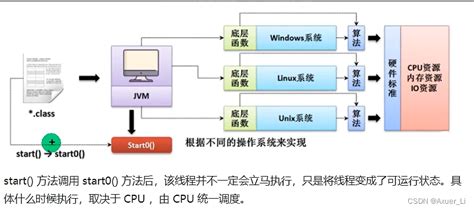 java笔记（二十二）：多线程基础、thread、runnable、守护线程、线程生命周期、线程同步、互斥、死锁、释放锁 java线程锁与释放