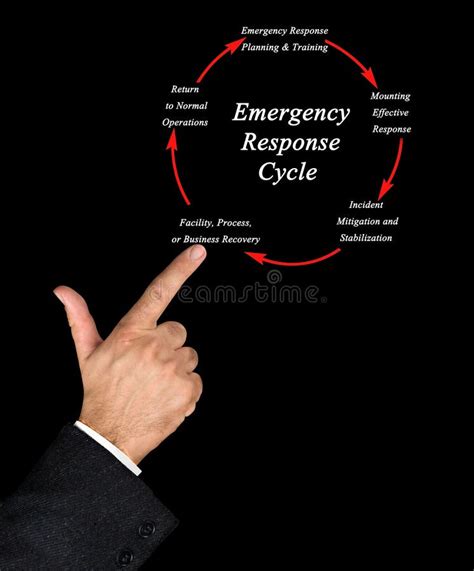 Emergency Response Cycle Stock Image Image Of Pointing 252225597