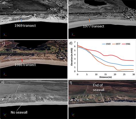 New Paper From Our Group About Structure‐from‐motion Photogrammetry Analysis