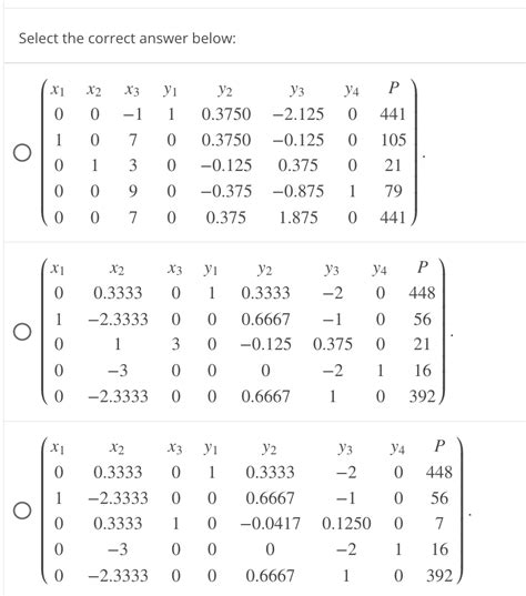Solved Question Consider The Maximization Problem Maximize