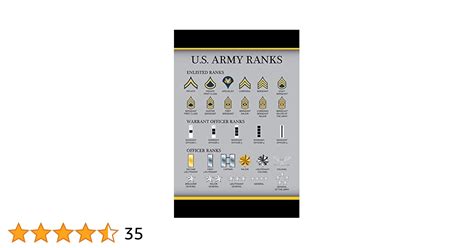 United States Military Ranks Charts