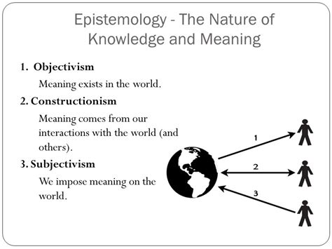 [relativism] Does Constructionism Include Subjectivism Interpretivism R Epistemology