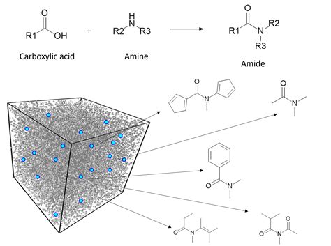 How To Do Reaction Based Molecular Transforms Using Rdkit And Python