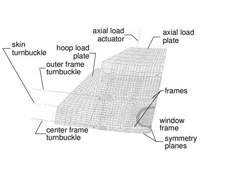 Finite Element Model Of The Sandwich Panel Download Scientific Diagram