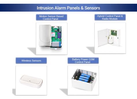 Wireless Security Alarm System Smart Home Solutions
