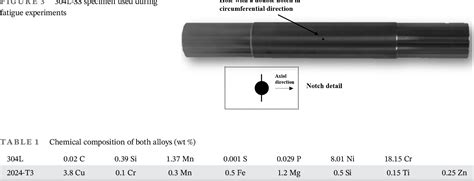 Table 1 From Characterization Of Non‐planar Crack Tip Displacement Fields Using A Differential