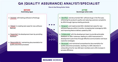 QA Quality Assurance Analyst Specialist Resume Examples For 2024 Resume Worded