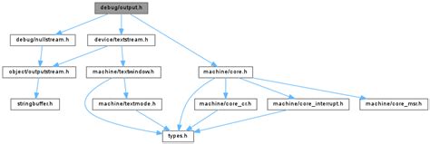 StuBS Debug Output H File Reference