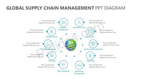 Microsoft Corporation Value Chain Analysis Ppt Junglelasopa Free Word