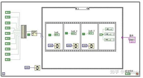 图形化编程语言（labview、sikuli、modkit 等）未来能否取代文本型编程语言（c、java、python 等？ 知乎