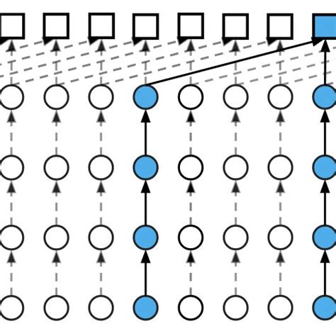 Learning Process Of Temporal Convolution Network Tcn Note Blue Download Scientific Diagram