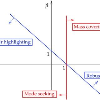 Character Of The Variational Objective Obtained By Varying The ABD Download Scientific Diagram