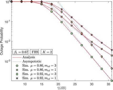 Figure 1 From Noma Based Overlay Cognitive Integrated Satellite Terrestrial Relay Networks With