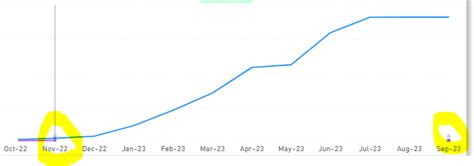 Duplicate Issue Maybe From Dax Formula Microsoft Fabric Community