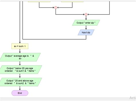 Solved Write Pseudocode For The Following Program Example You Are To Course Hero