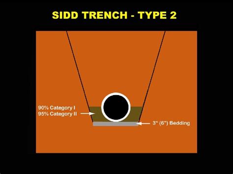 Structure Design The Foundation Of All Rcp Attributes