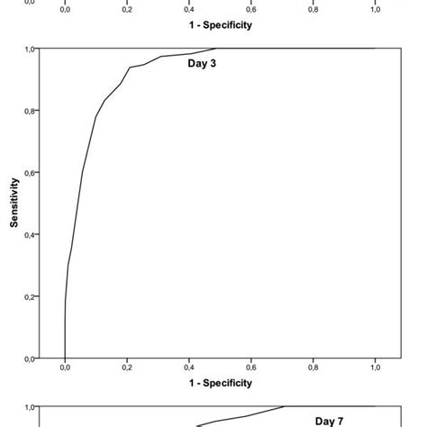 Pdf Logistic Organ Dysfunction Score Lods A Reliable Postoperative