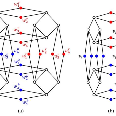 a vertices from u b and w b are blue vertices from u r and w r are
