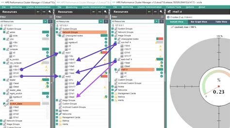 Hpe Performance Pricing Features And Details In 2025