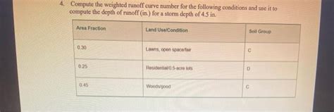 solved 4 compute the weighted runoff curve number for the