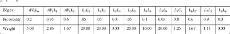 Table 1 From Taxonomy Driven Graph Theoretic Framework For Manufacturing Cybersecurity Risk