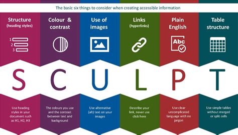 creating accessible learning materials technology enhanced learning