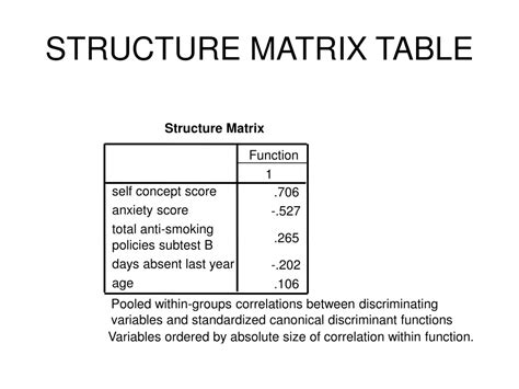 Ppt Discriminant Function Analysis Dfa Powerpoint Presentation