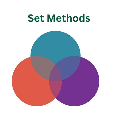 Set Methods A More In Depth Look At Essential Operations Data Dojo