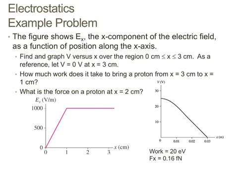 The Figure Shows E X The X Component Of The Electric