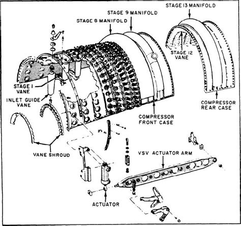 Figure 2 25 Compressor Stator