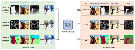 prompt diffusion