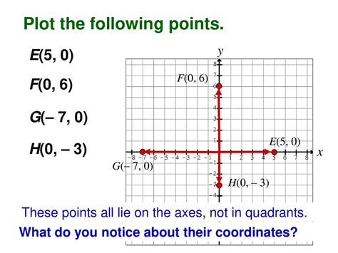 points and their coordinates ppt download